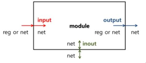 Vlsiversity On Linkedin 5g Amd Arm Asic Asicdesignflow