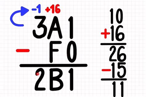 Qué es Hexadecimal LovTechnology