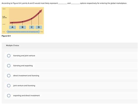 solved according to figure 6 4 points a and d would most