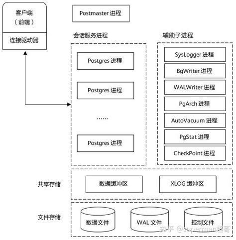 49 Openeuler搭建postgresql数据库服务器 软件介绍 知乎