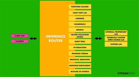 What Does Chatml Mean For Prompt Chaining Applications By Cobus Greyling Medium