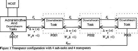 Figure 1 From Parallel Implementation Of Backpropagation On Transputers Semantic Scholar