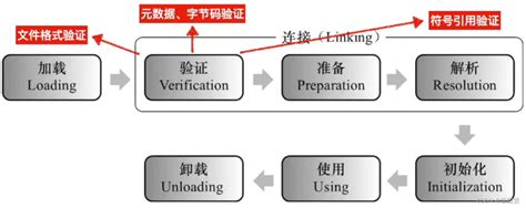 Jvm类加载机制没有类被加载没什么可反编译 Csdn博客