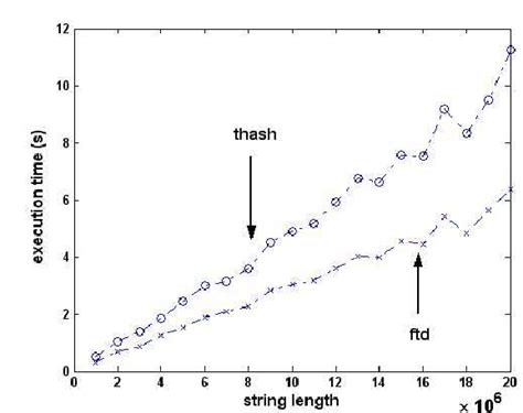 Figure 5 From A T Decomposition Algorithm With On Log N Time And