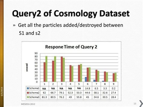 Ppt A 3 Dimensional Data Model For Large Time Series Dataset Analysis