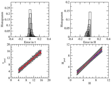 Remote Sensing Free Full Text An Overview Of Neural Network Methods For Predicting