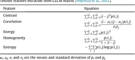 Table 1 From Computer Vision Classification Of Corn Seed Varieties