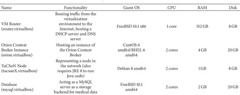 Table From A Multiagent System For Dynamic Data Aggregation In Medical Research Semantic Scholar