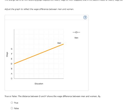 Solved A Single Dummy Independent Variable Interpreting Chegg