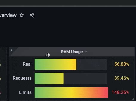 Long Panel Descriptions At The Top Get Cut Off Issue Grafana Grafana GitHub