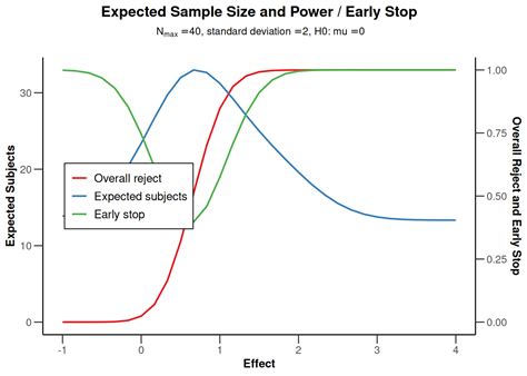 Rpact How To Create Admirable Plots With Rpact
