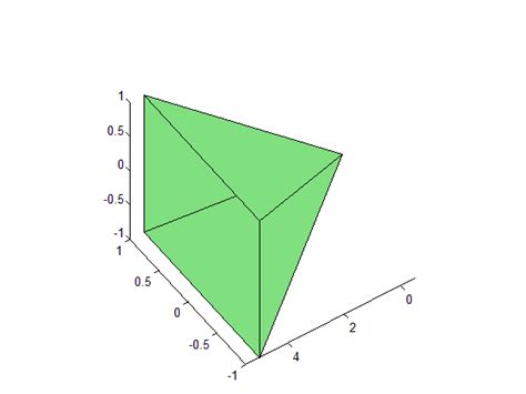matlab draw a truncated rectangular pyramid stack overflow