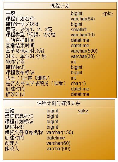 微服务实战项目 学成在线 媒资管理模块有项目实战实现学成在线实战练习解除媒资绑定 Csdn博客