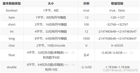 01 java基础知识 csdn博客