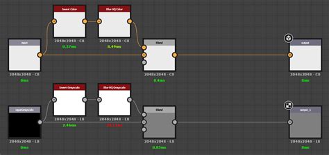 grayscale color dynamic input node adobe community 13188412