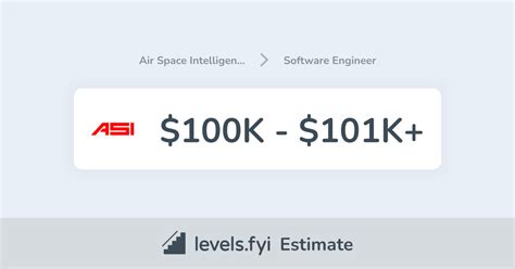 Air Space Intelligence Software Engineer Salary 100k 101k Levelsfyi