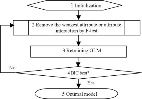 figure 1 from a unified totally data driven framework for duration and