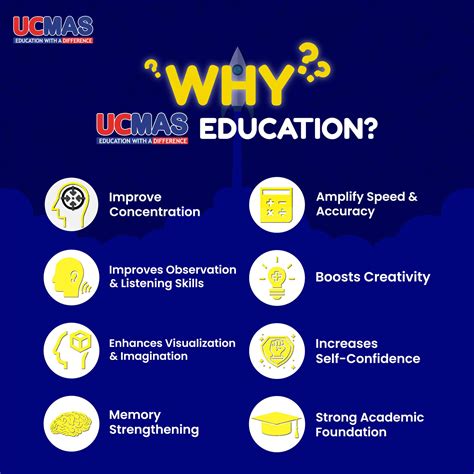 Ucmas Ucmas Provides An Abacus Class Based On A Brain Development Program That Will Help To