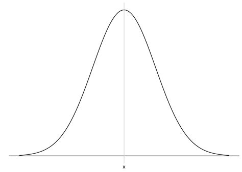 r for non programmers a guide for social scientists 8 descriptive