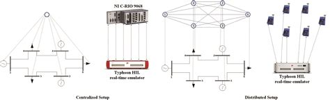 Controller Hardware In The Loop Testing Of Microgrid Secondary