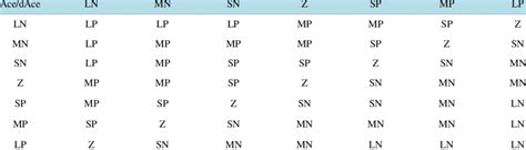 Rules For Fuzzy Rule Based Pi Controller Download Table