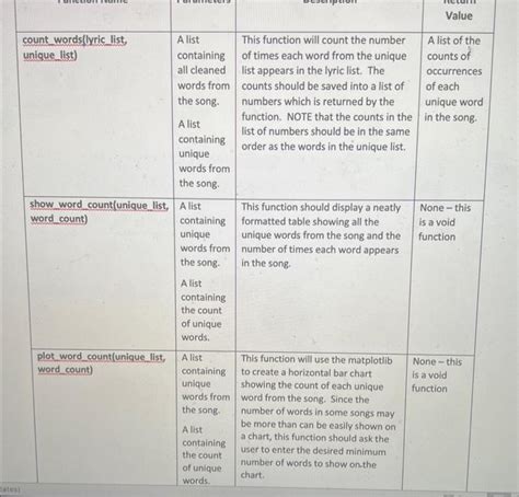Solved Need Some Help With Python Code