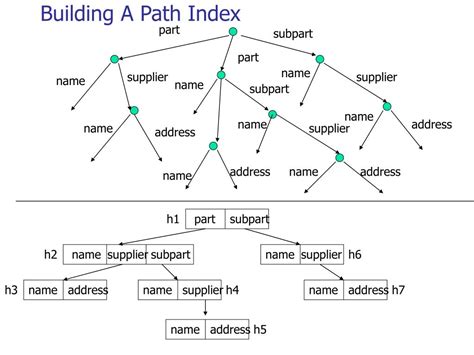 ppt indexing of xml data powerpoint presentation free download id