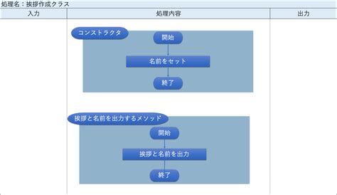 JavaScriptクラスの定義コンストラクタ名前を入力して挨拶文を出力する えのう