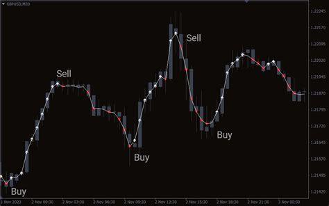 Tickmaster Pro Indicator Mt4 List Best Forex Brokers