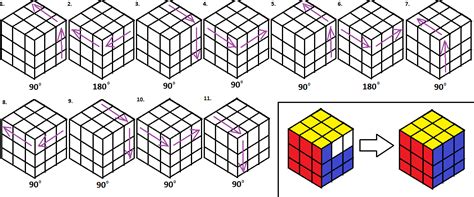 Rumus Rubik 3x3 Termudah Blog Netral