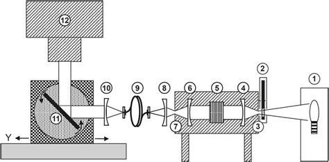 Monochromator Setup For Spectral Measurements 1 Lamp 2 Long Pass Download Scientific Diagram