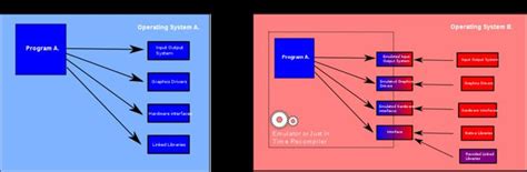 Application Virtualization Alchetron The Free Social Encyclopedia