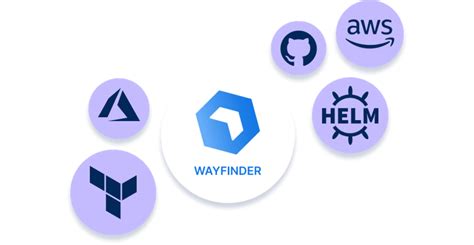 Wayfinder