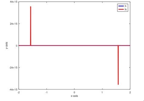 Solved S2 ﻿consider The Following Mathematical Function