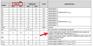 TXB Schematics Check With Regard To OE Pin Logic Forum Logic TI E E Support Forums