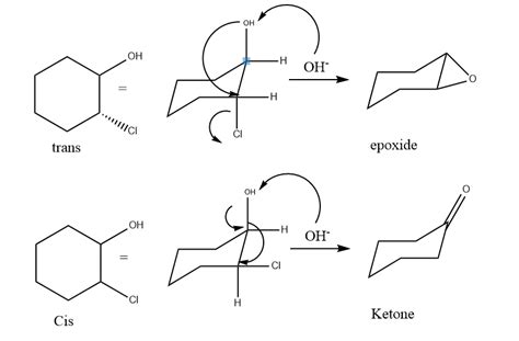 Determination Of Configuration Of Cyclic Compounds 5 Reliable Symmetry