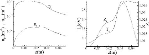 Figure 4 From Simulation Of High Specific Impulse And Double Stage Hall