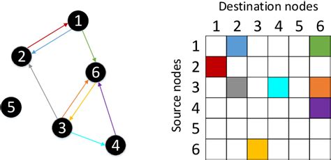 Figure 1 From Eeg Emotion Recognition Using Dynamical Graph