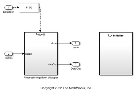 Frequency Hopping Using Xilinx RFSoC Device MATLAB Simulink