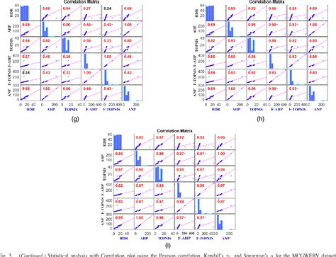 Figure 5 From Influential Node Detection And Ranking With Fusion Of Heterogeneous Social Media