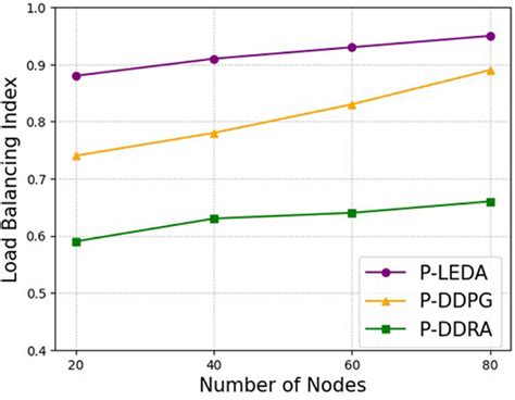 Ai‐based Virtual Network Function Embedding For Internet Of Things Using Parallel Deep