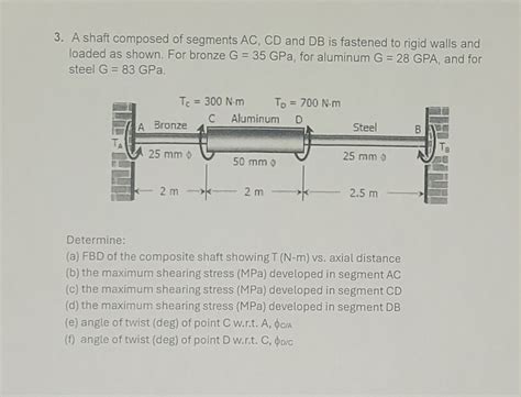 solved a shaft composed of segments ac cd ﻿and db ﻿is