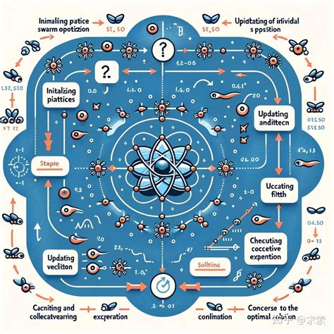粒子群算法与遗传算法有何区别？ 知乎