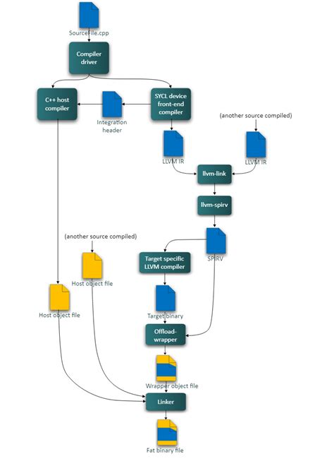 OPT PARA DPCPP Issue 36 Junxnone Xwiki GitHub