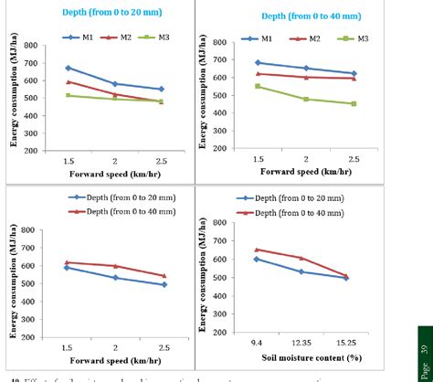 Figure 1 From Performance Evaluation Of An Engine Operated Weeding