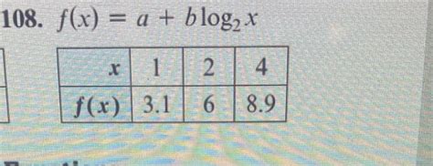 solved find values for a and b so that f x models the data