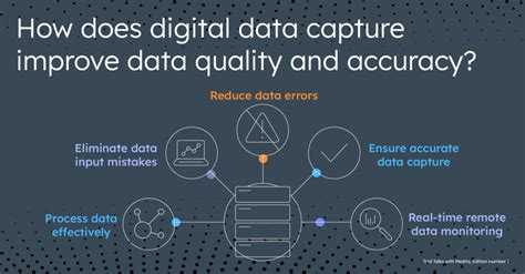 Digital Data Capture System Creating Patient Centric Trials