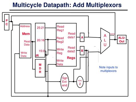 ppt datapath and control multicycle implementation powerpoint
