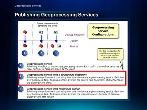 PPT Performing Network Analysis With ArcGIS Server PowerPoint Presentation ID