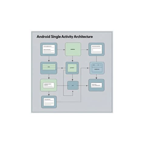 A Guide To Network Configuration Android By Shahrukh Ahmed Towards Dev